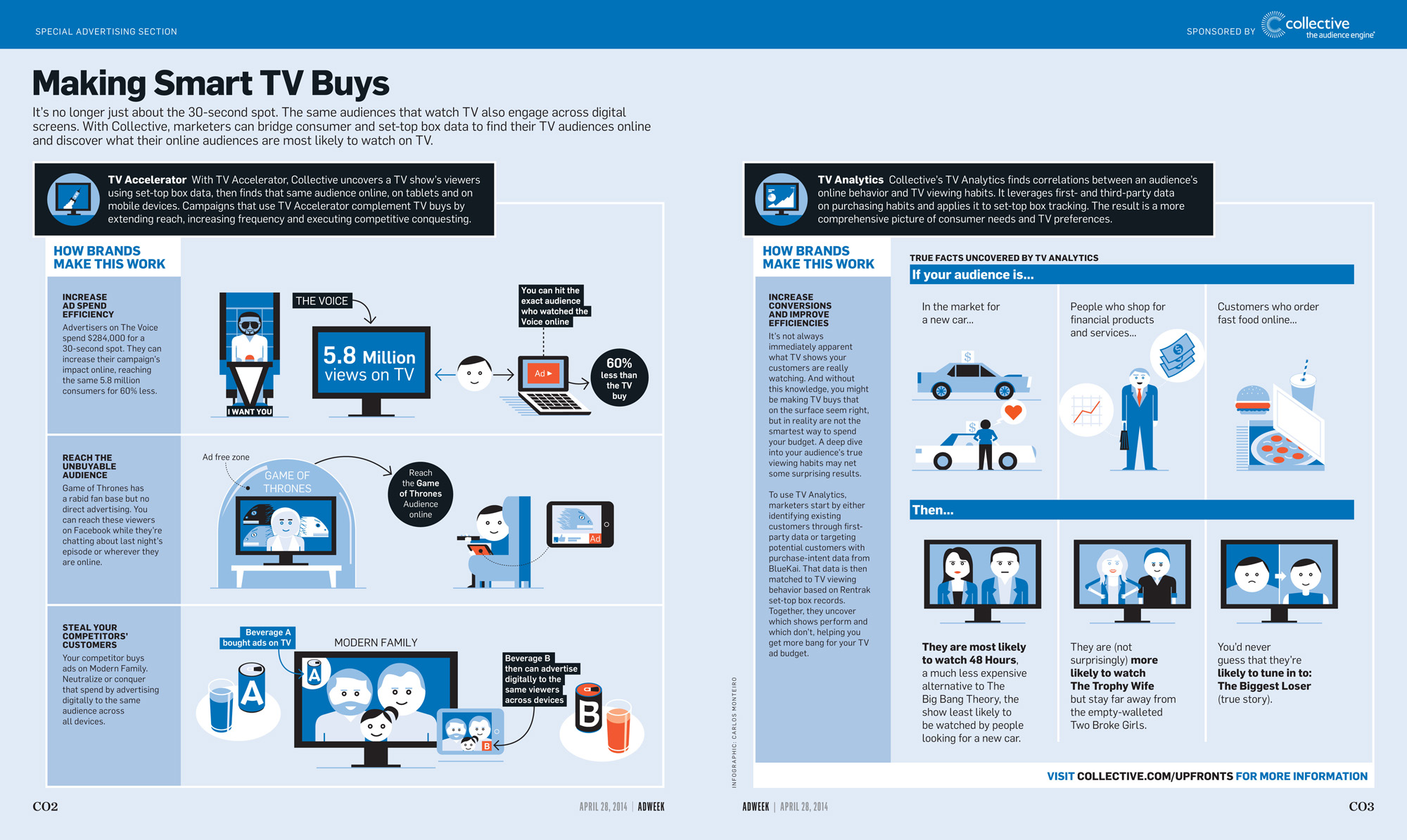 Art Direction - carrie gee