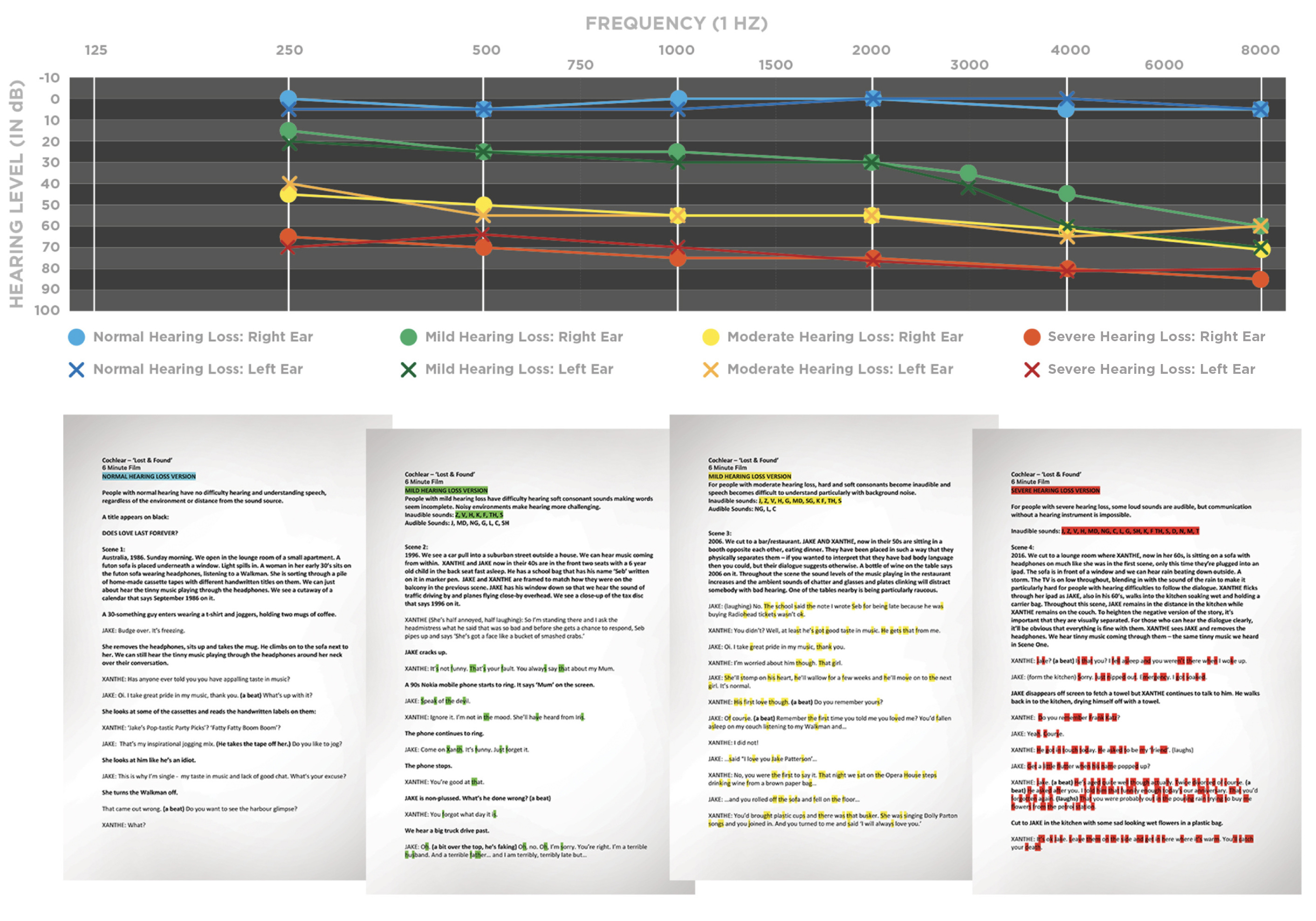 The Hearing Test in Disguise - Brianjefferson