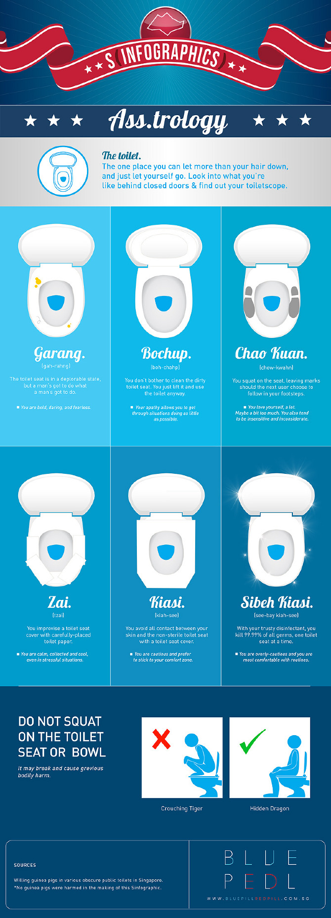 Blue Pill Red Pill: S(infographics) - the hunger