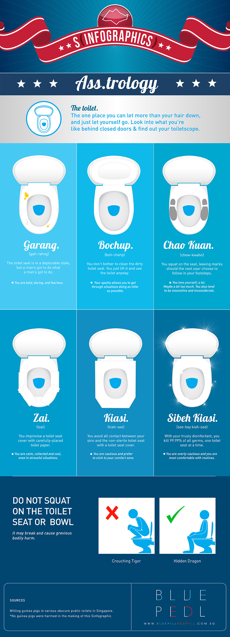Blue Pill Red Pill: S(infographics) - the hunger