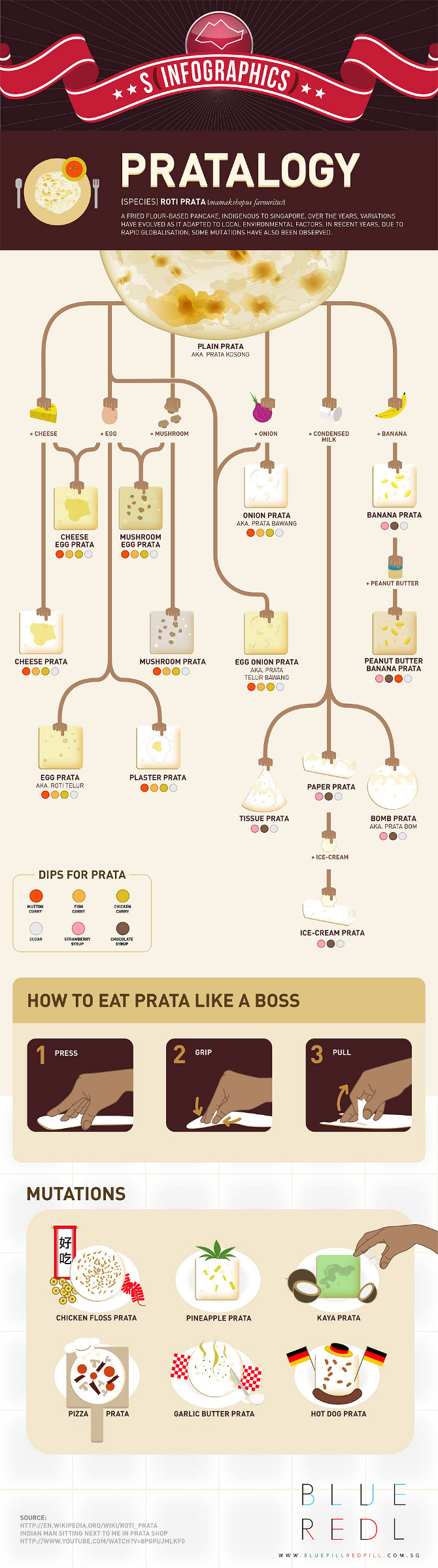 Blue Pill Red Pill: S(infographics) - the hunger