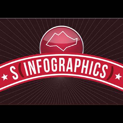 Blue Pill Red Pill: S(infographics) - the hunger