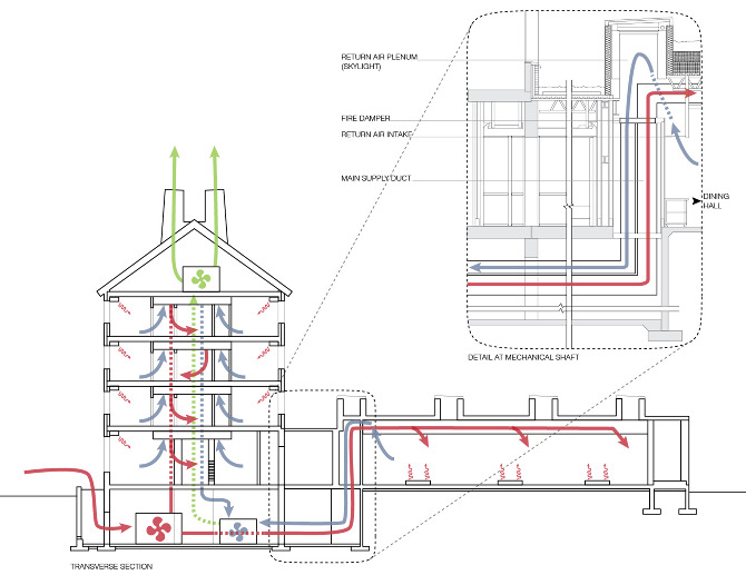 SU | Advanced Building Systems | Cook House - Will S