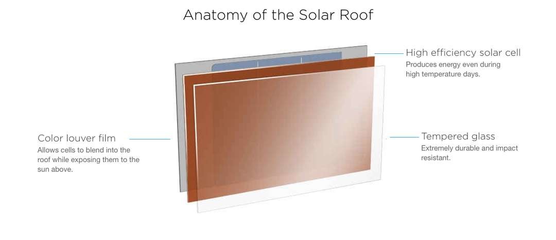 Product - Tesla, Solar Tiles - Klink