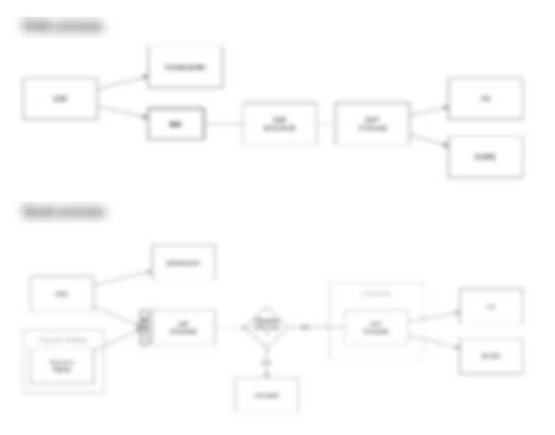 Launch Performance Dashboard - p o r t f o l i o