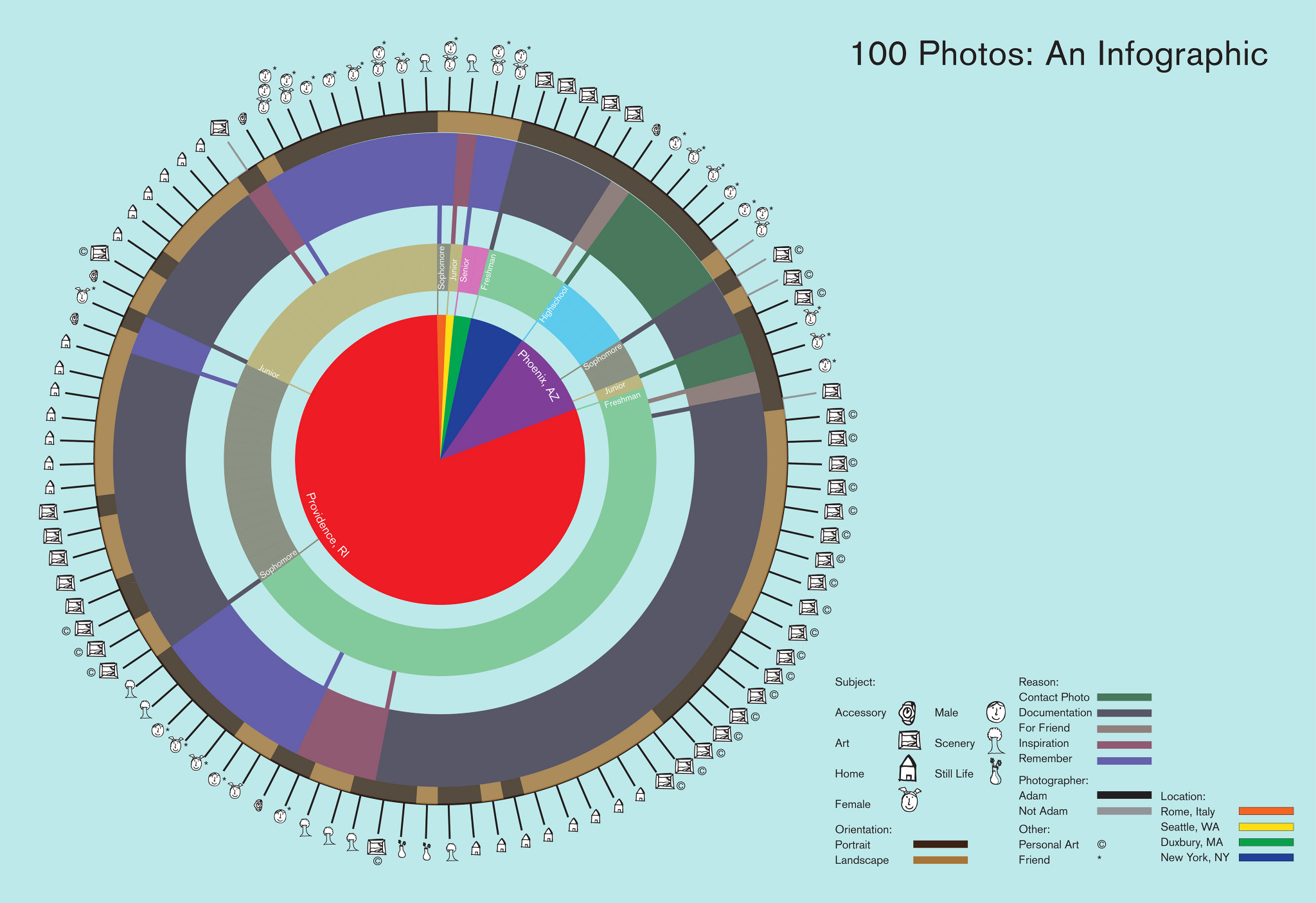 Data View(Mobile App) - Adam Lowe Design