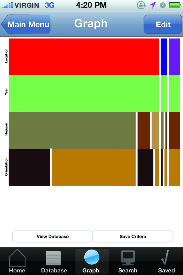 Data View(Mobile App) - Adam Lowe Design