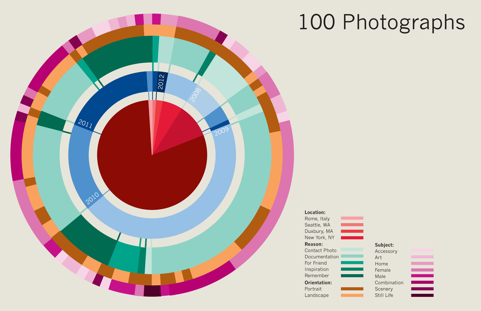Data View(Mobile App) - Adam Lowe Design