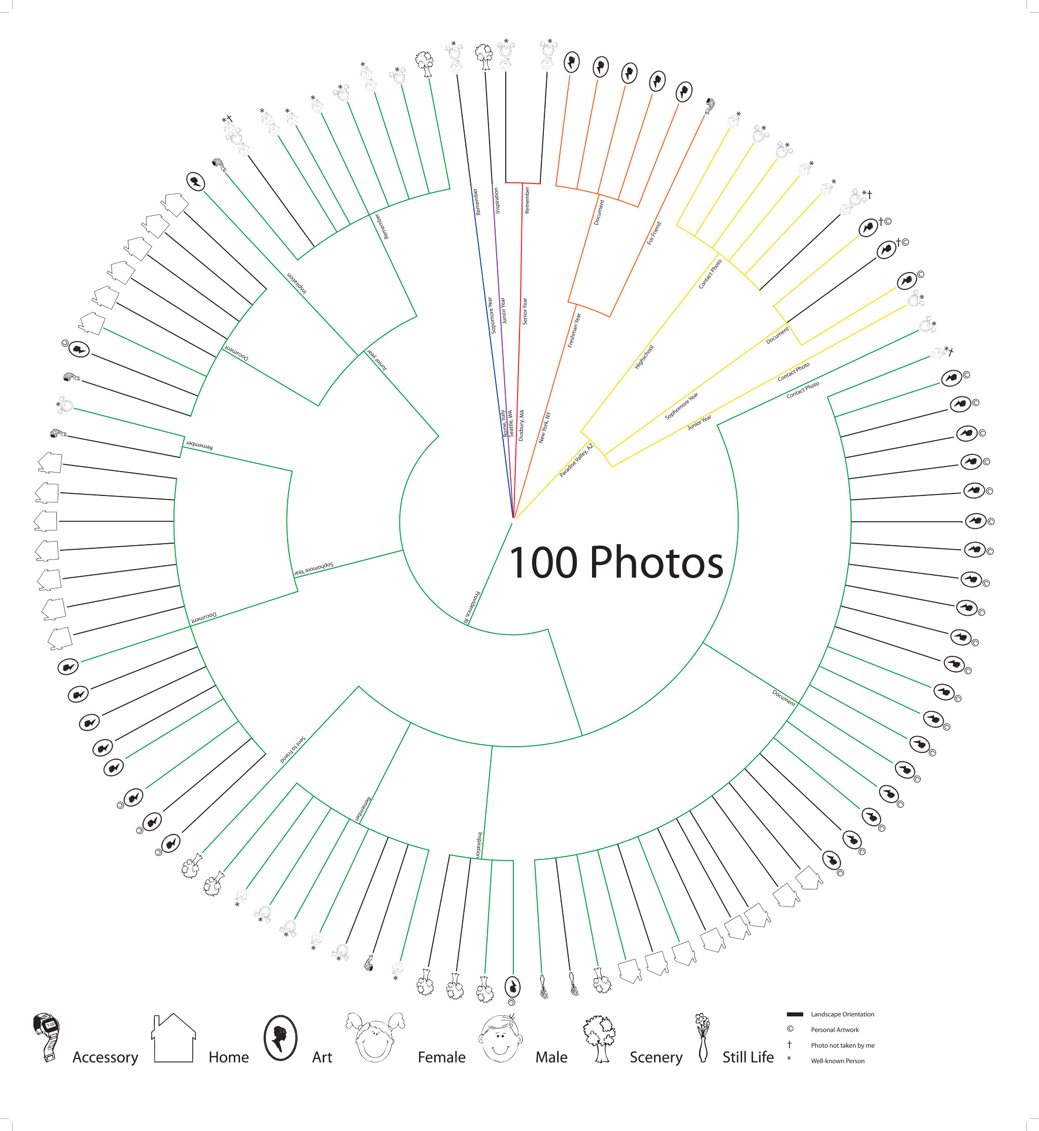 Data View(Mobile App) - Adam Lowe Design