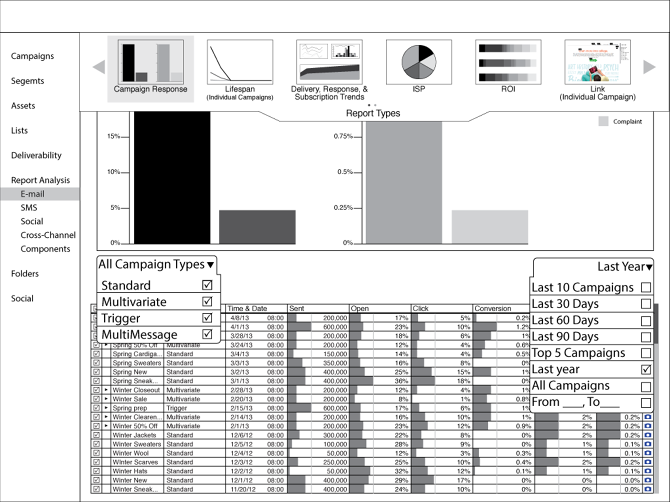 Metrics and Reporting - Adam Lowe Design