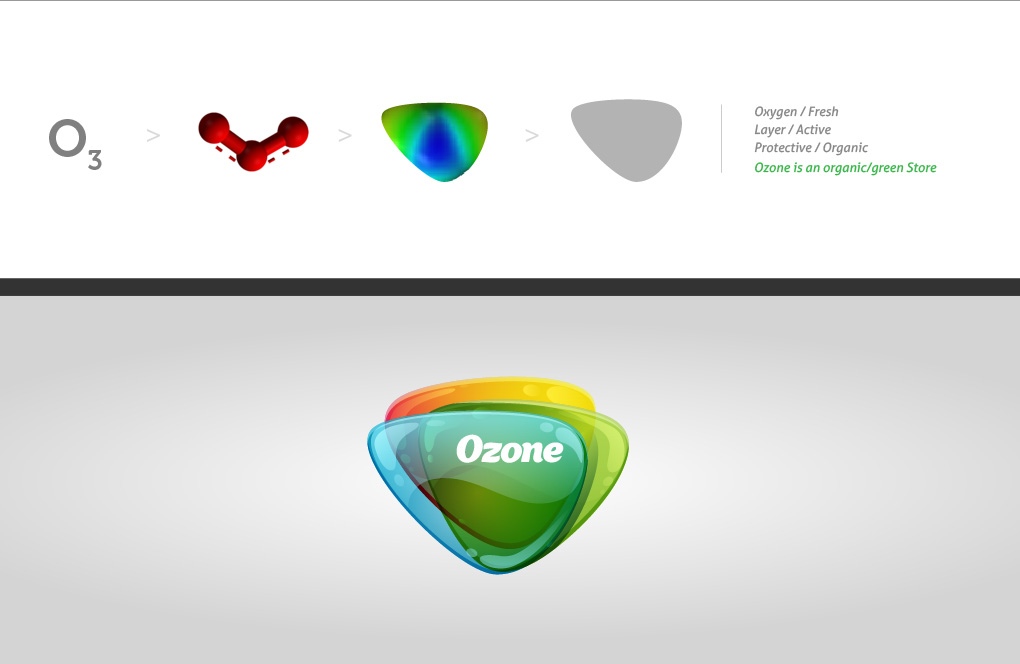Branding: Ozone Store - Chahal