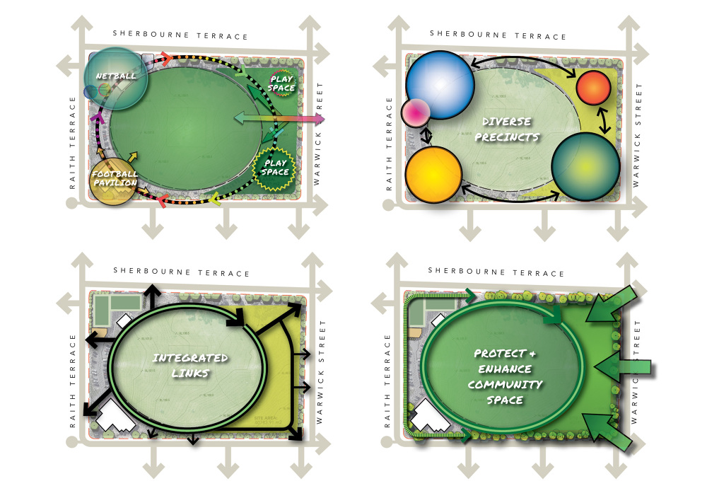 ELDERSLIE RESERVE FACILITY DEVELOPMENT PLAN - O-C-D