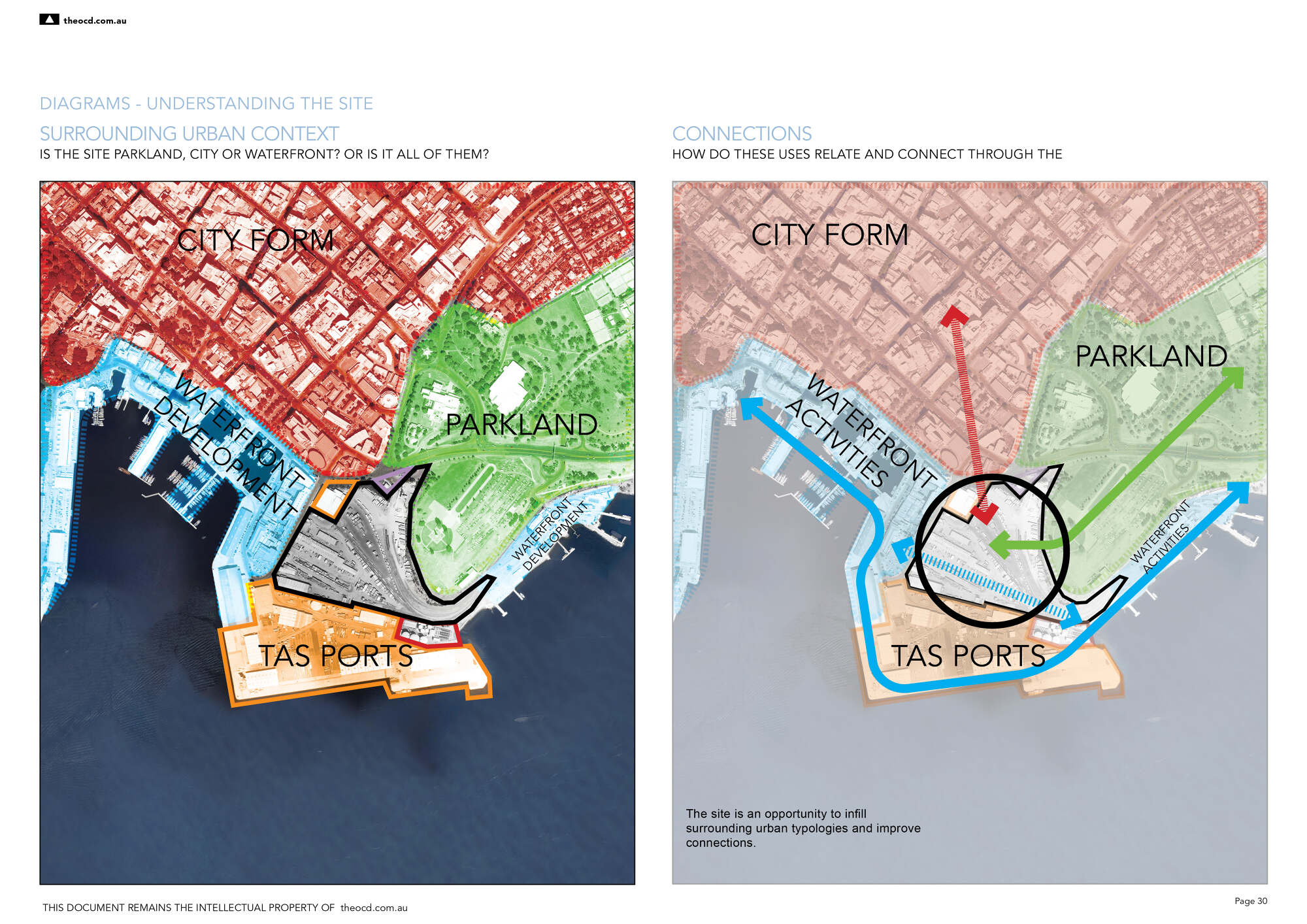 MACQUARIE POINT MASTER PLAN 2014 - O-C-D