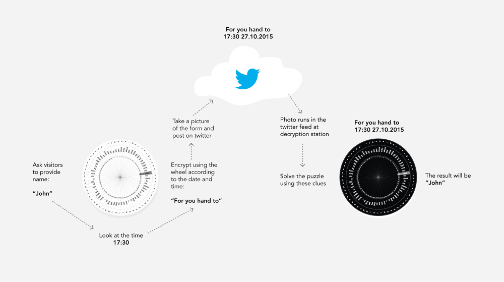 The Common Cipher - Jean Vatchara