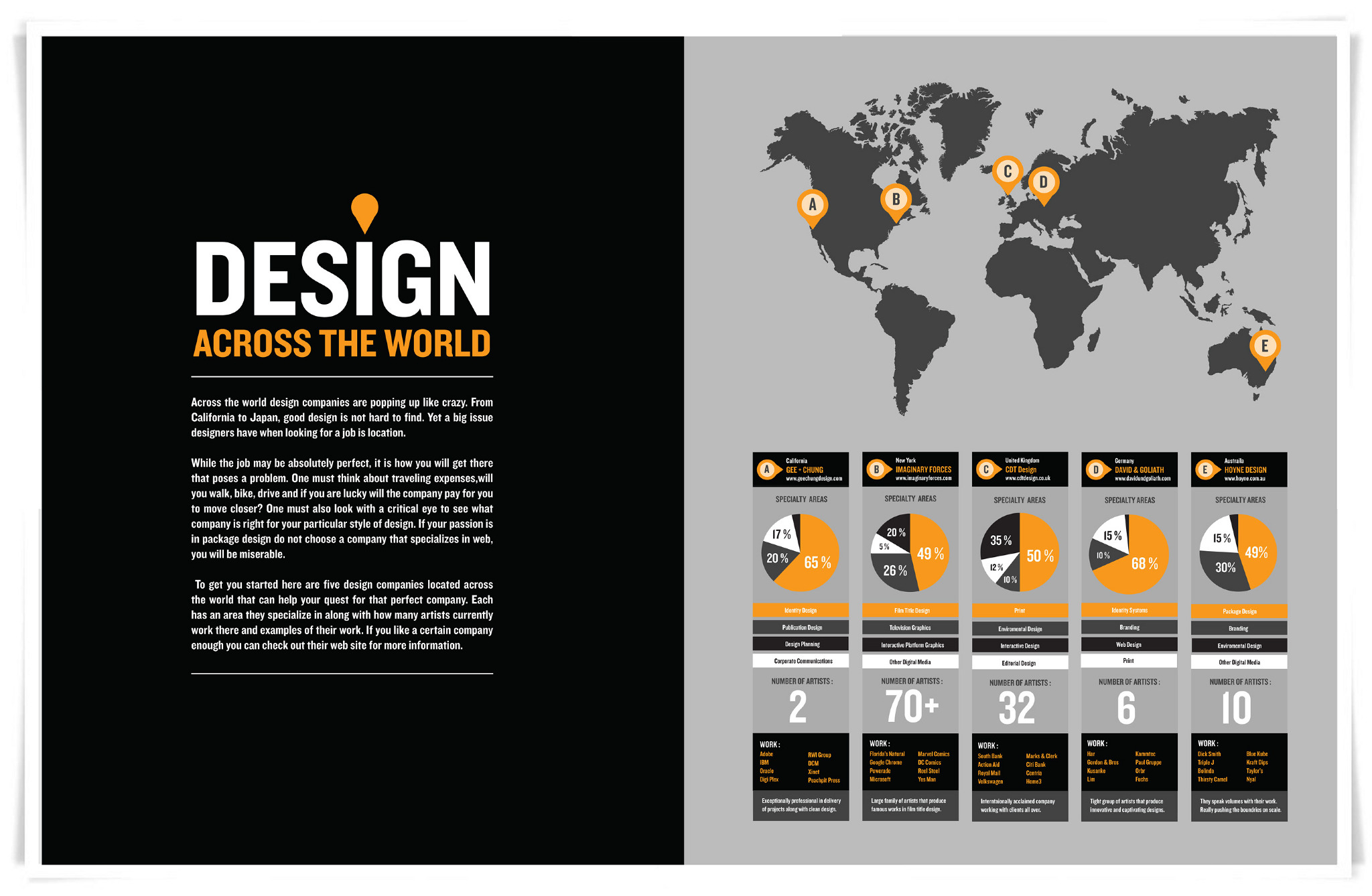 Design Across the World - Candace Urquiza