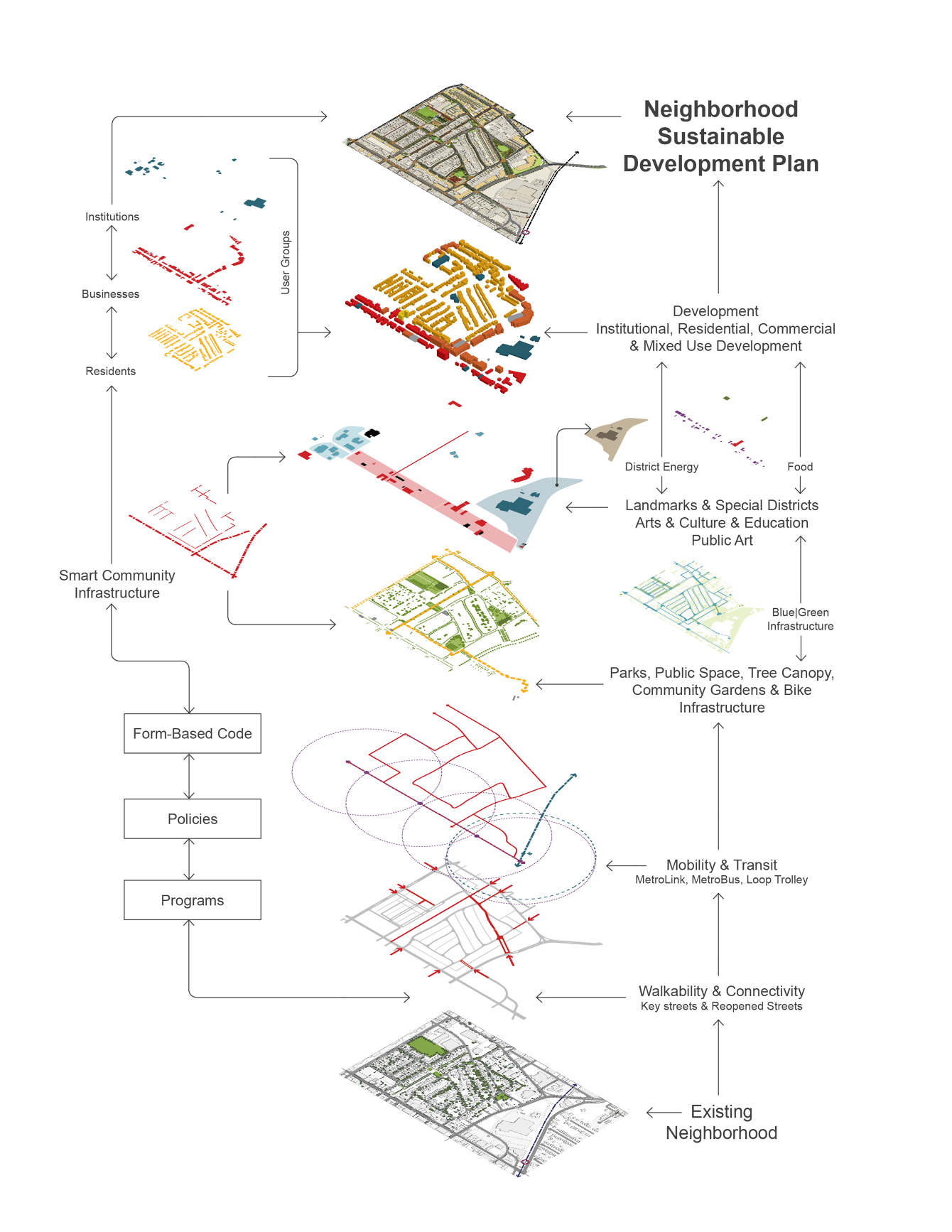 Parkview Gardens Neighborhood Sustainable Development Plan - Courtney ...