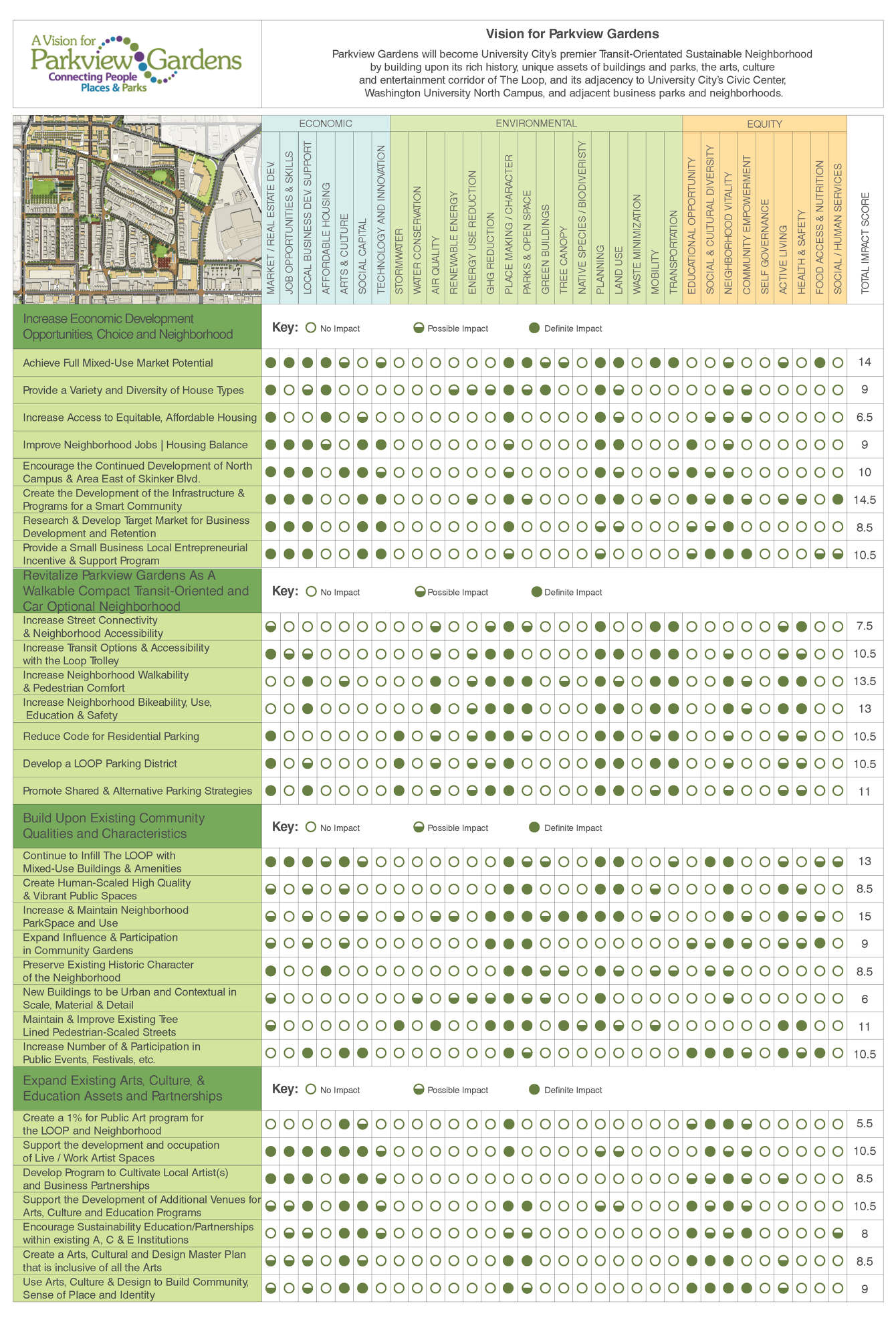 Parkview Gardens Neighborhood Sustainable Development Plan - Courtney ...