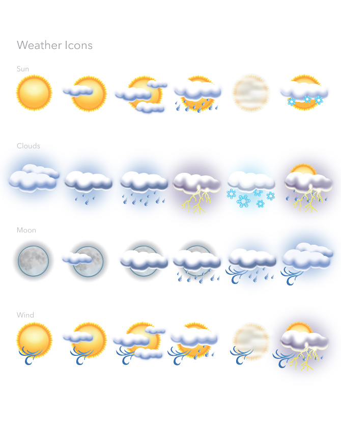 Weather Forecast - rhiannoncharette