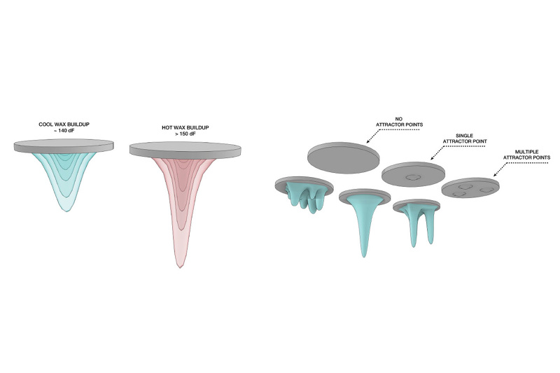 Wax Assembly - TK Phillips