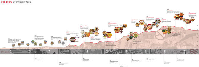 Work: Timeline - BE2
