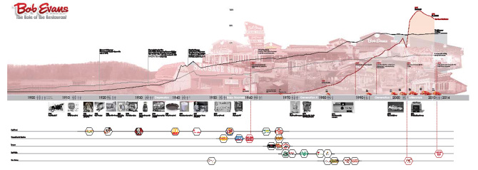 Work: Timeline - BE2