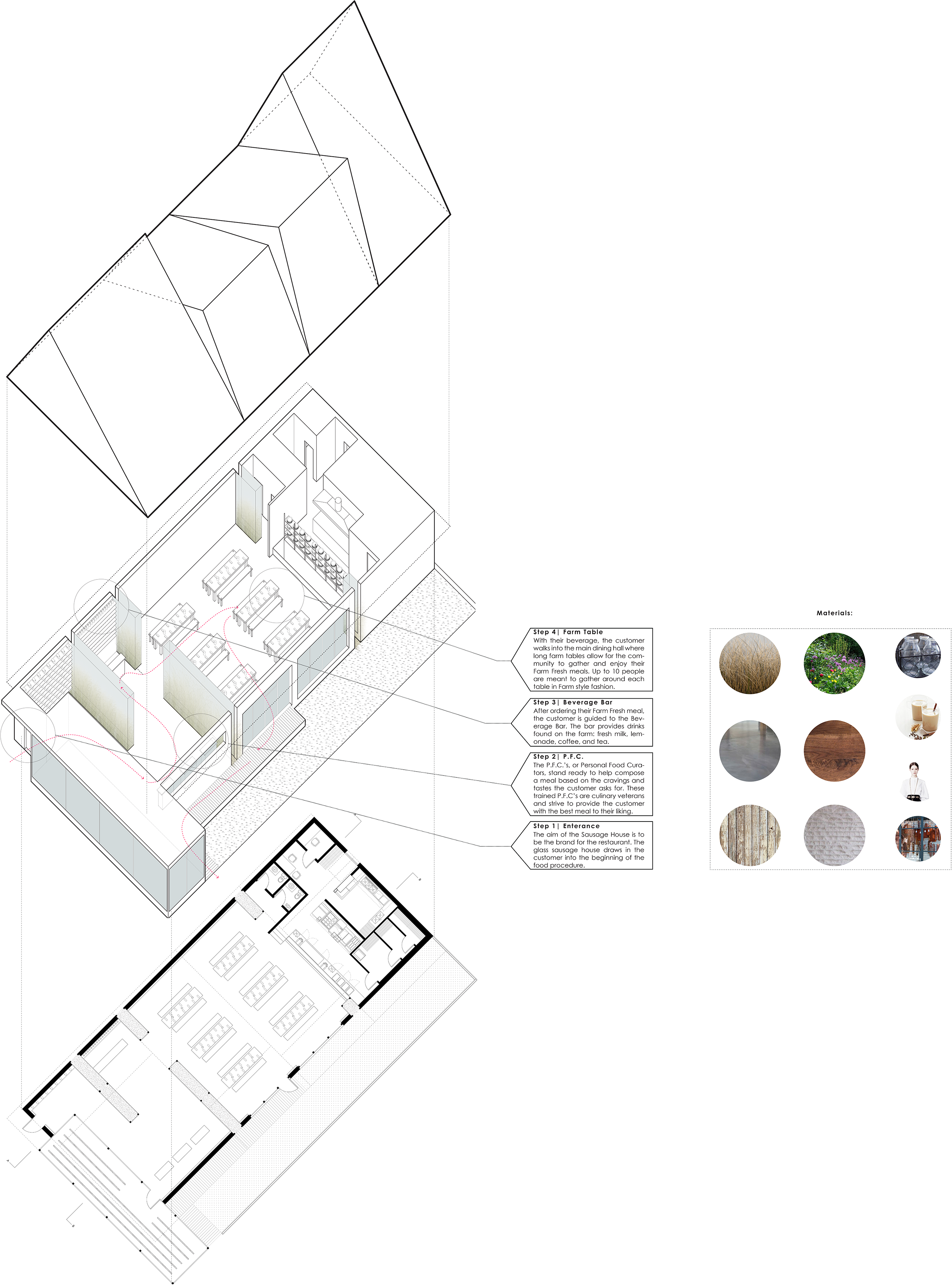 Final: The Gastropub - BE2