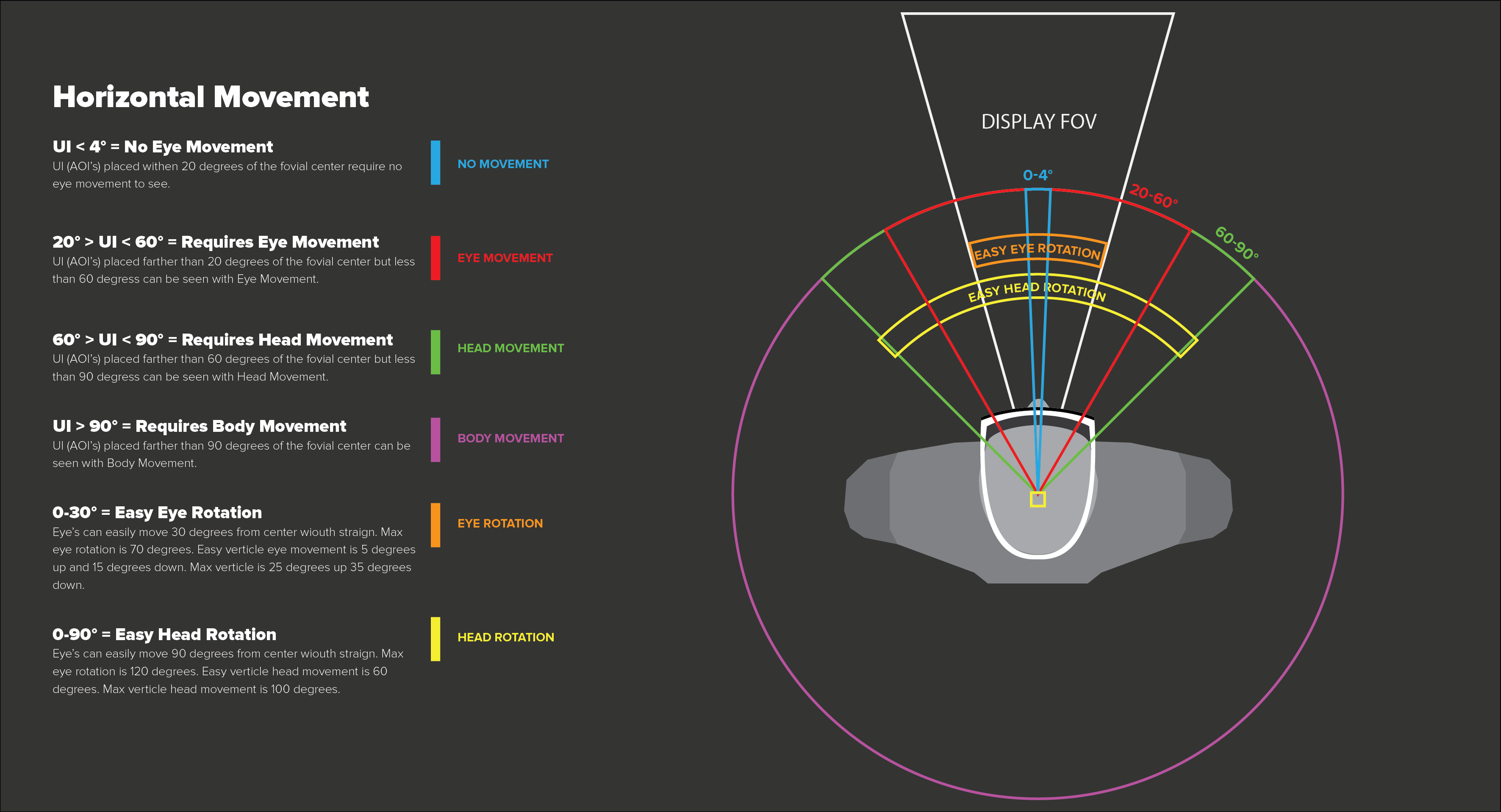 Design informed by Human Factors - THE_NEW_BROOD