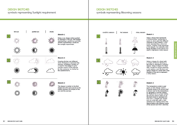 Signage for Plant Care - Suppamas Youngcharoen