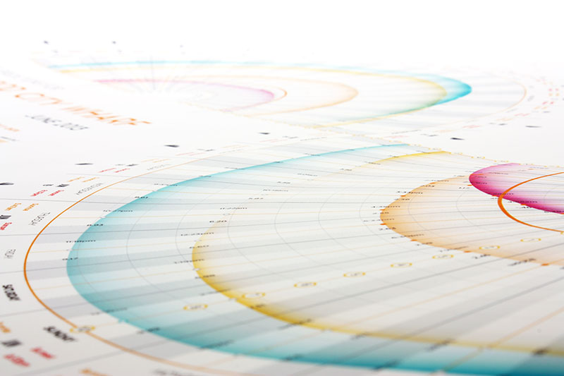 Tide Predictions Chart - tanimitsch.com