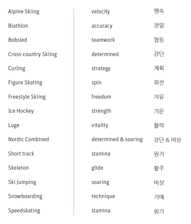 2018 Pyeongchang Winter Olympics - SoJung Kim