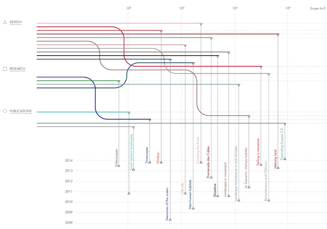 ABOUT - CNTXT STUDIO