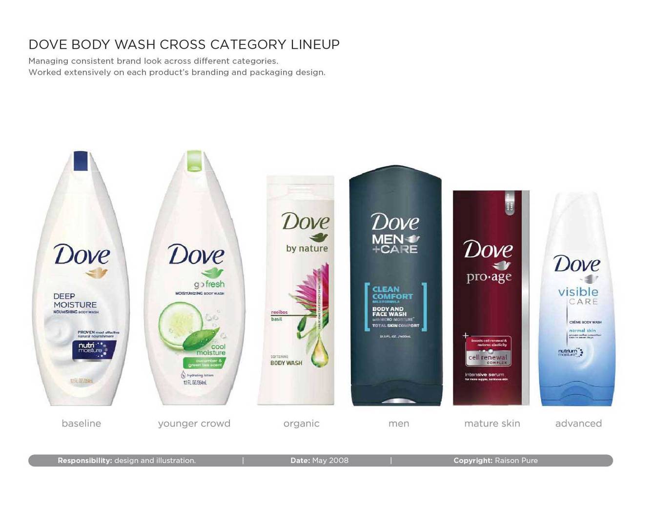 Dove Body Wash Cross Category - Stella Creative Solutions