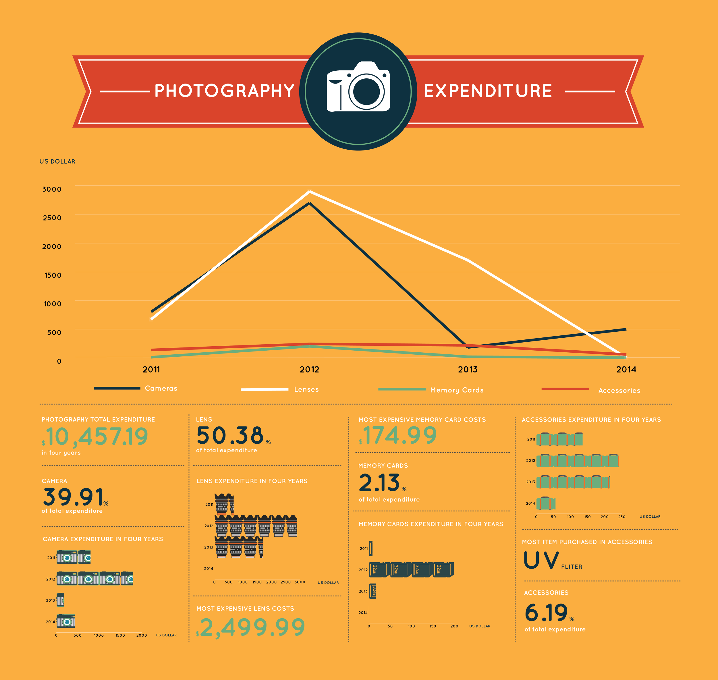 Photography Infographic - Jiaqi(Peter) Ye