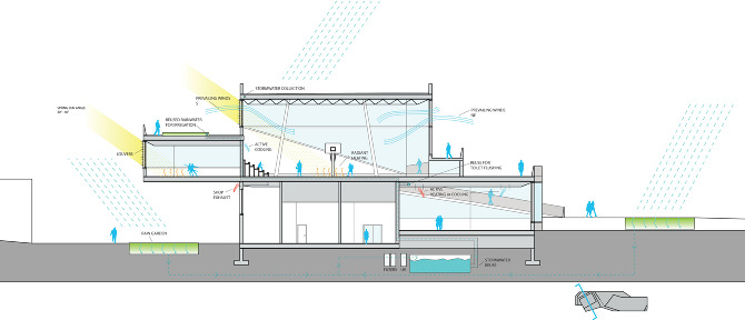 VOCATIONAL SCHOOL - SEV Designs