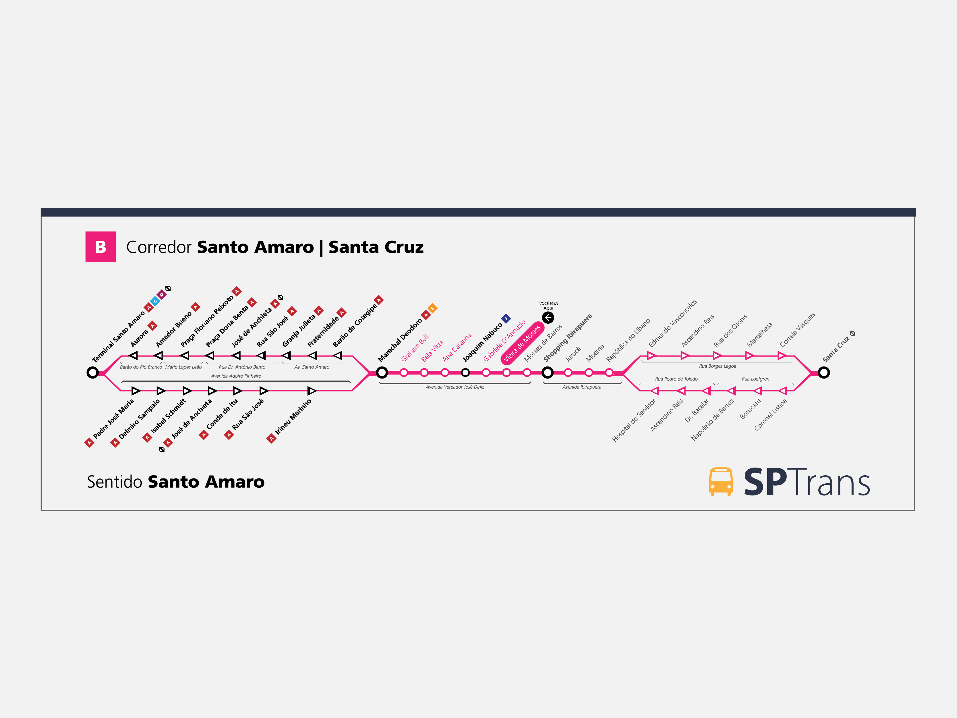 SPTrans - Thiago Vasconcelos