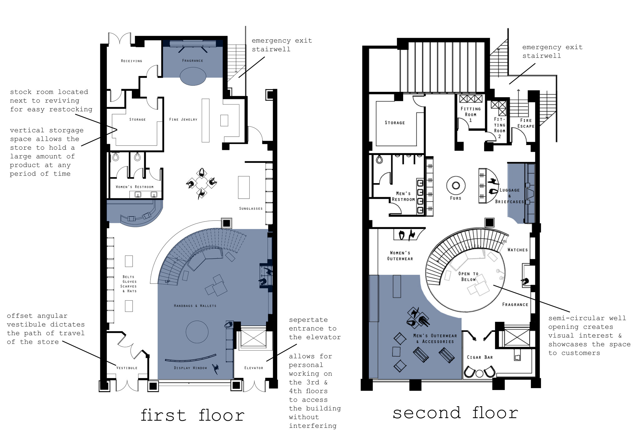 Every: Retail Store - Design Portfolio