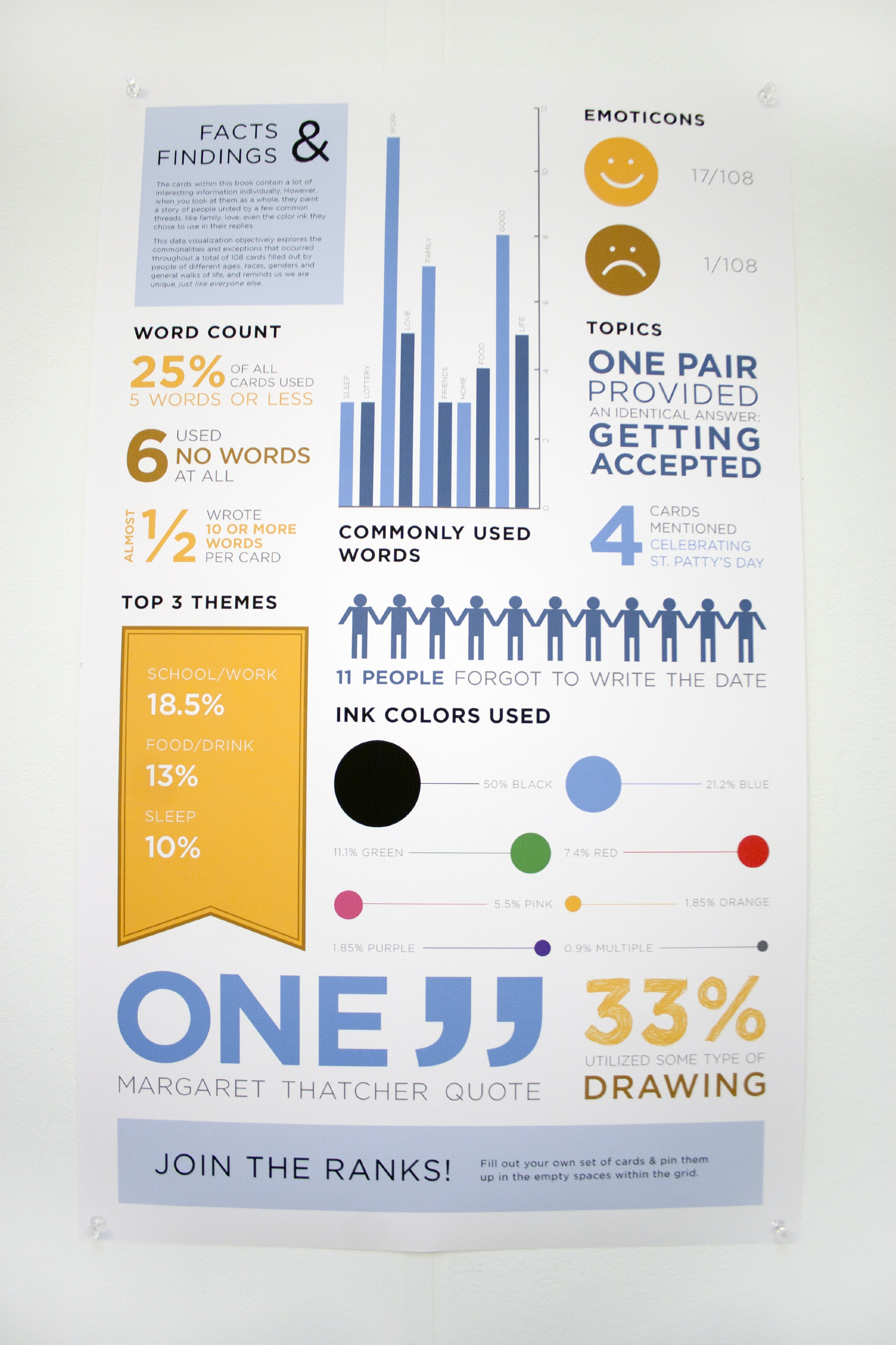 The Forrest Gump Project: Exhibition - Laura Fitzgerald-Hocker ...