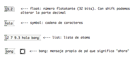 Introducción a pd - pd tutorial