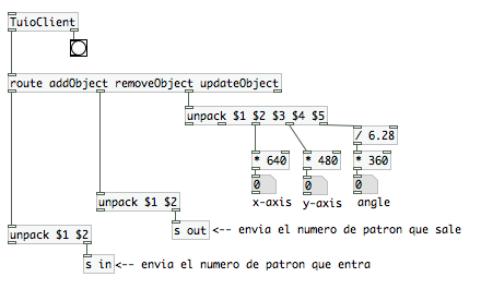 pd + reacTIVision - pd tutorial