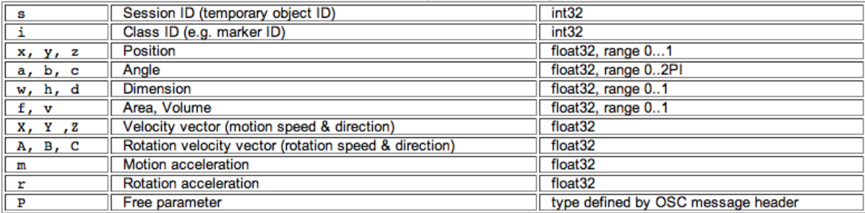 pd + reacTIVision - pd tutorial