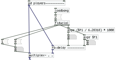 pd + reacTIVision - pd tutorial