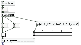 pd + reacTIVision - pd tutorial