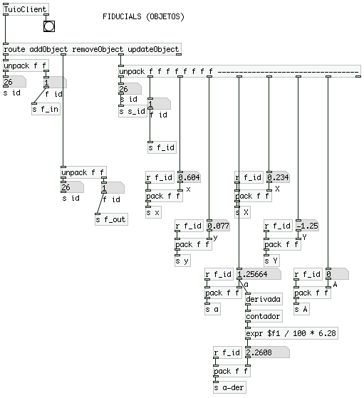 pd + reacTIVision - pd tutorial