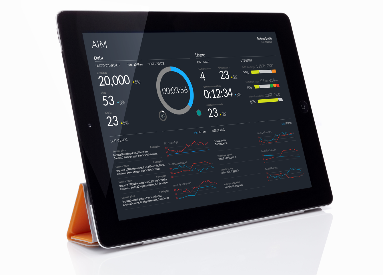 Adaptive I&M Dashboard - 13vcc1