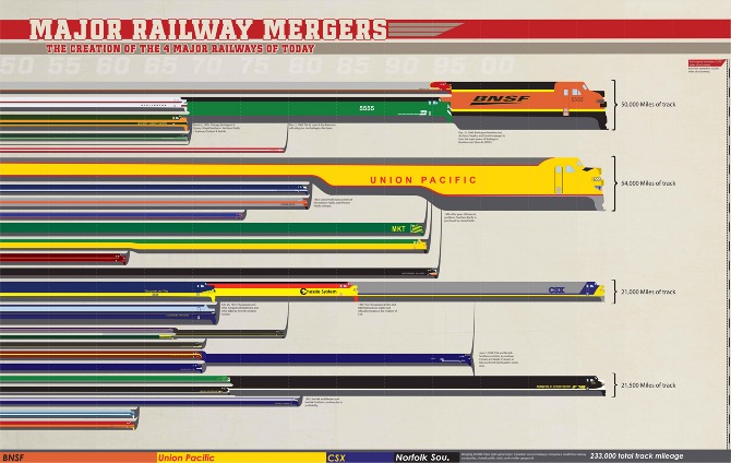 Major Railway Merger Infographic - willwyssdesign.com