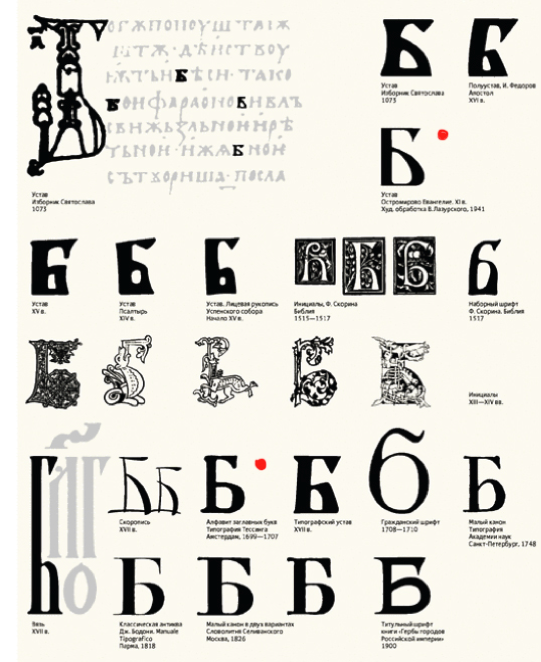 Cyrillic Letters Thru the History - Cyrillic Renaissance Project