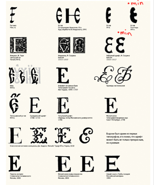 Cyrillic Letters Thru the History - Cyrillic Renaissance Project