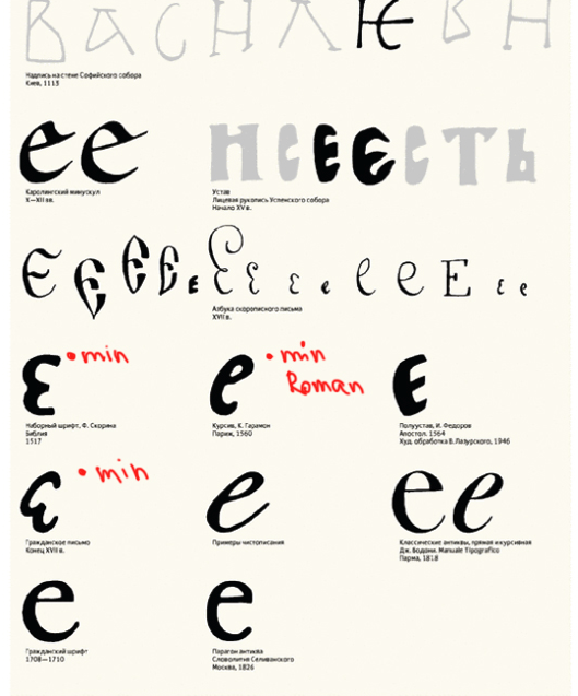 Cyrillic Letters Thru the History - Cyrillic Renaissance Project