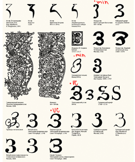 Cyrillic Letters Thru the History - Cyrillic Renaissance Project