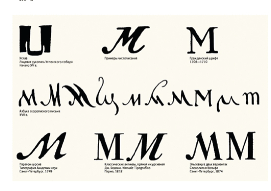 Cyrillic Letters Thru the History - Cyrillic Renaissance Project